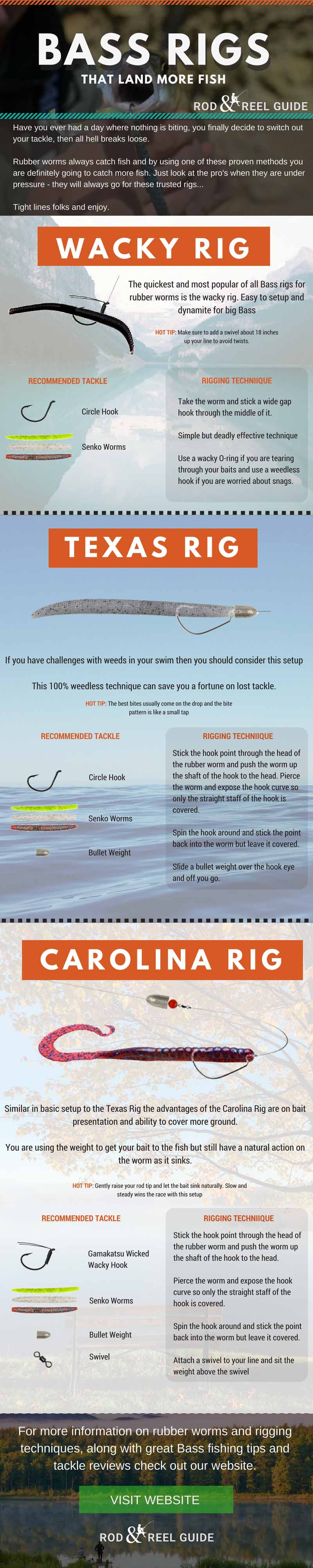 Best Bass Worms | Fishing Plastic Worms Review | Rod And Reel Guide